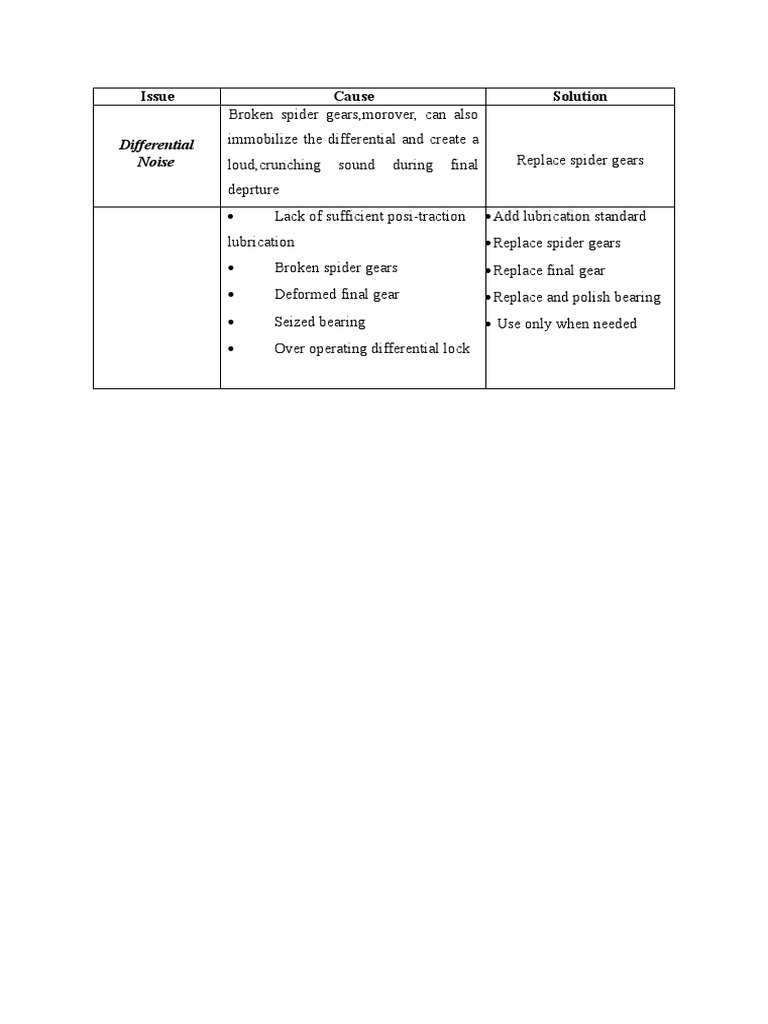 Troubleshooting Chart Differential Noise | PDF