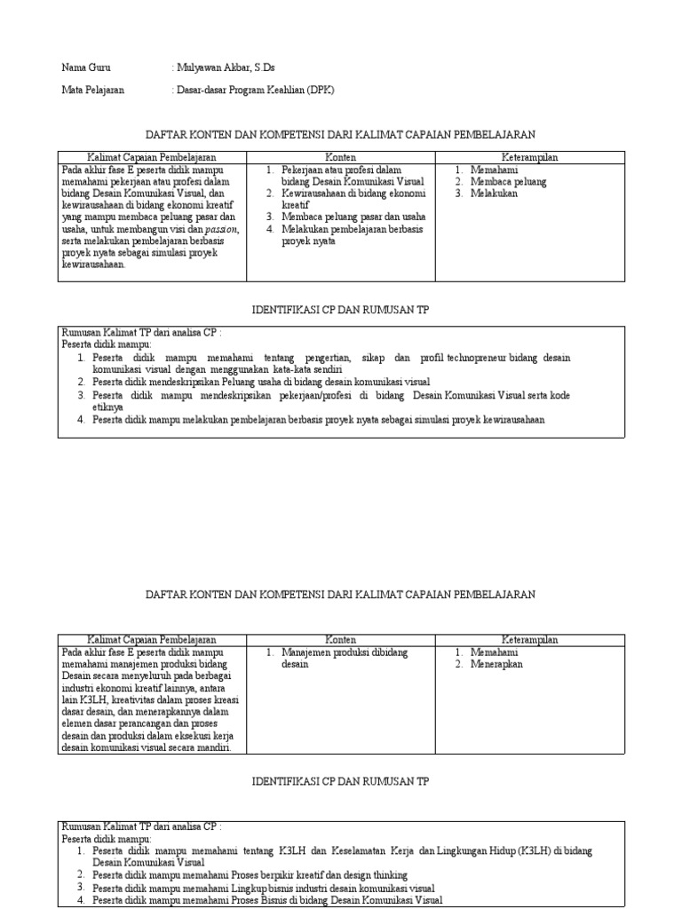 4.2 LK Iht Identifikasi CP & Rumusan TP Dpk-1 | PDF