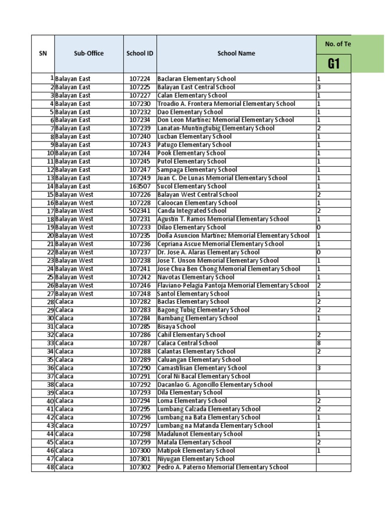 Edited CRLA and Remedial Data For Elem | PDF