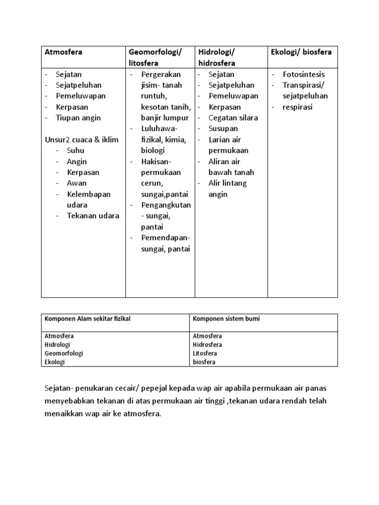 Perbezaan 4 Komponen Proses | PDF | Sains & Matematika