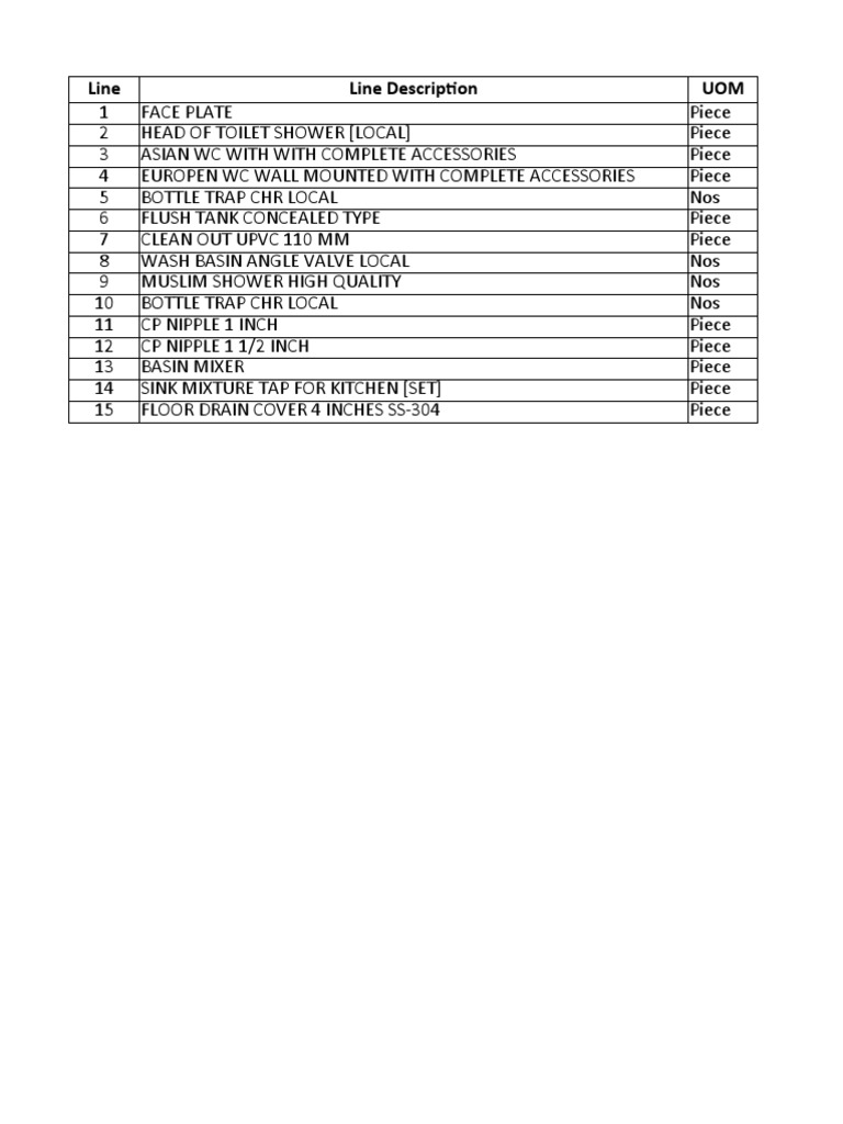 BOQ for Sanitary Fixtures | PDF