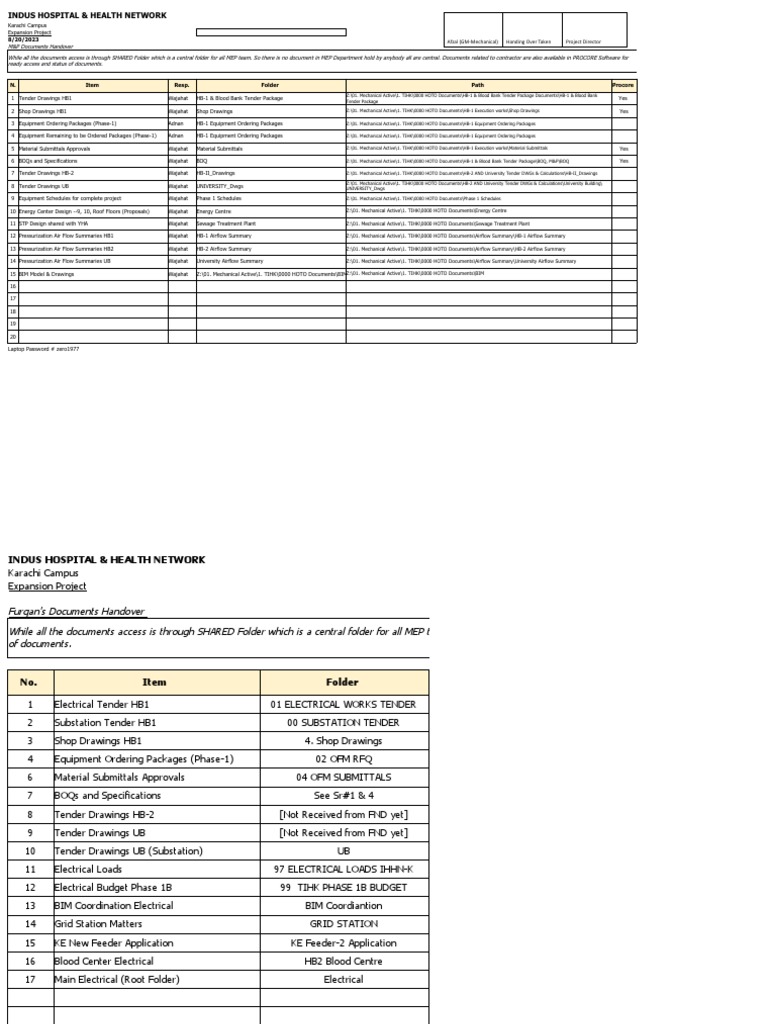 MEP's HOTO Documents | PDF | Technology & Engineering