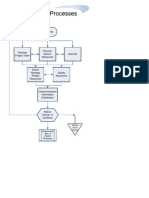 Purchase Process FlowChart | PDF