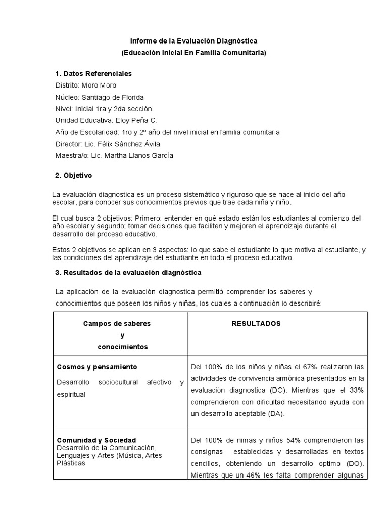 Modelo De Informe De Evaluación Diagnostica Inicial 2023 Pdf