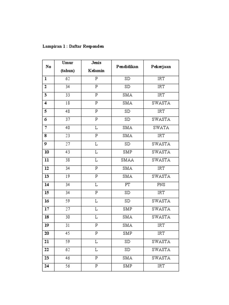 Kuesioner Malaria | PDF | Sains & Matematika