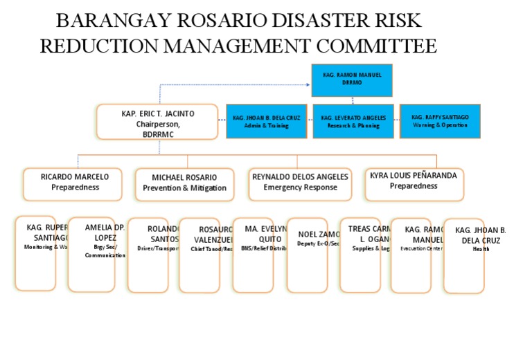 Organizational Chart BDRRMO | PDF
