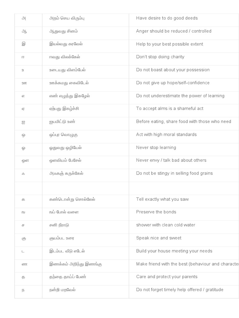 AATHICHUDI | PDF