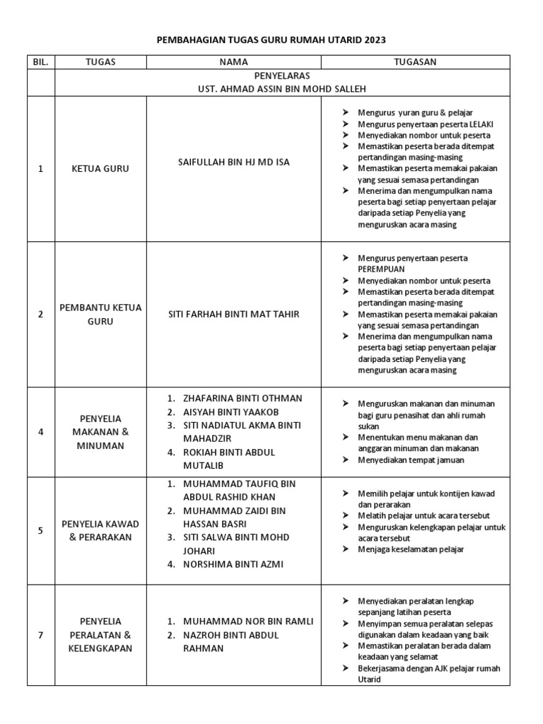 Pembahagian Tugas Guru Rumah Utarid 2023 | PDF