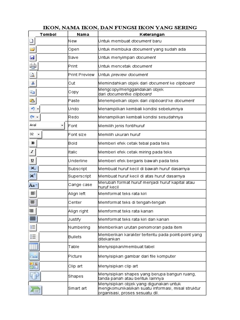 dokumen.tips_nama-icon-dan-fungsi-ms-word-yang-sering-digunakan | PDF