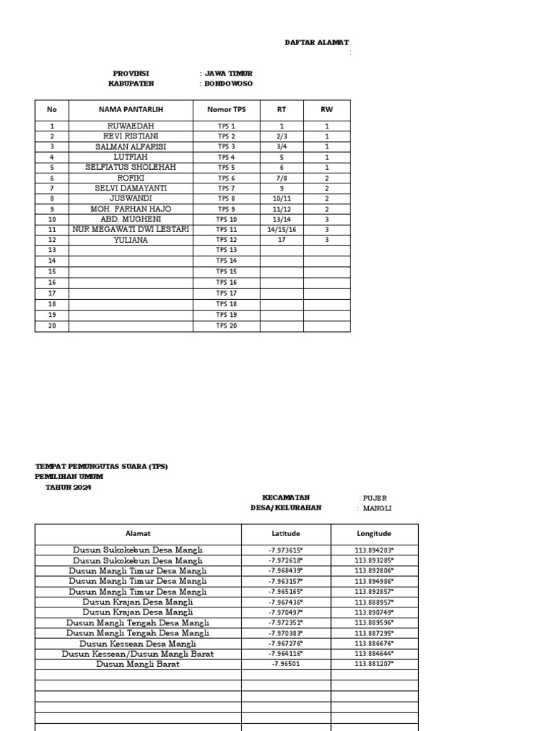 Potensial Alamat TPS Desa | PDF