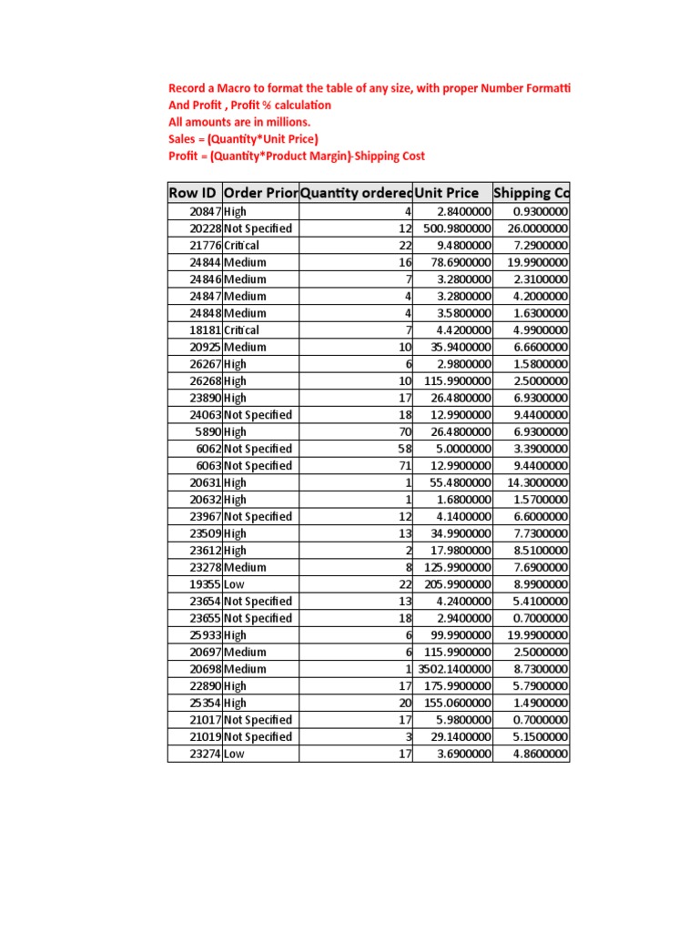 AMREEN of Assignment 6 | PDF | Pricing | Economies