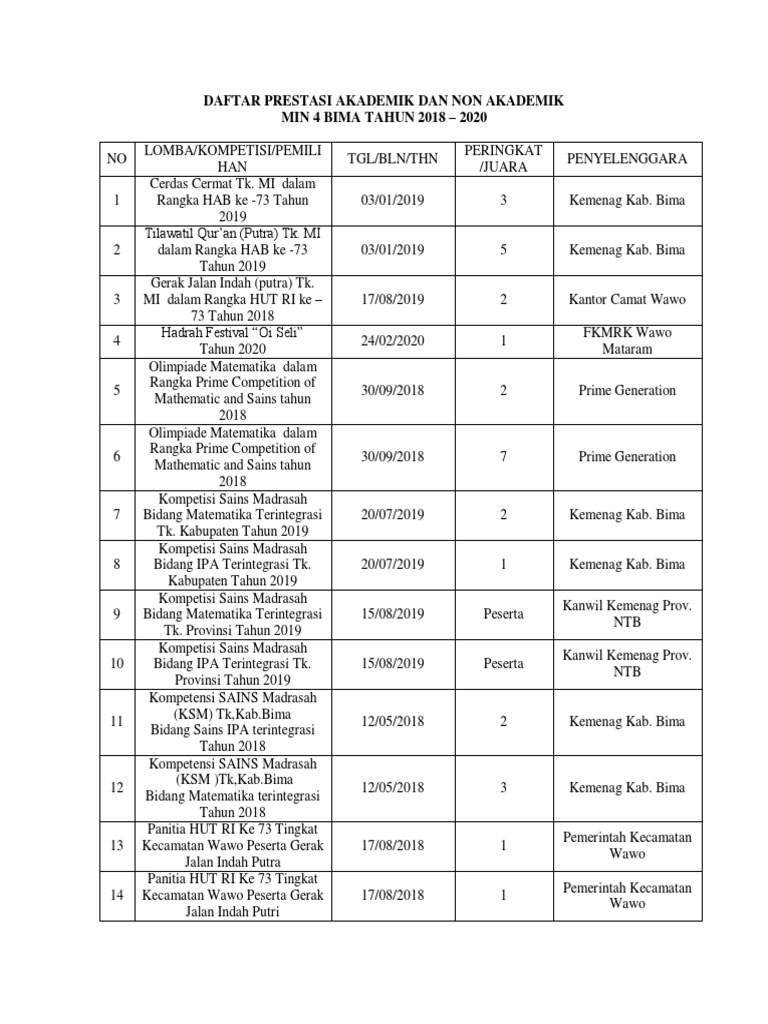 Daftar Prestasi Akademik Dan Non Akademik | PDF