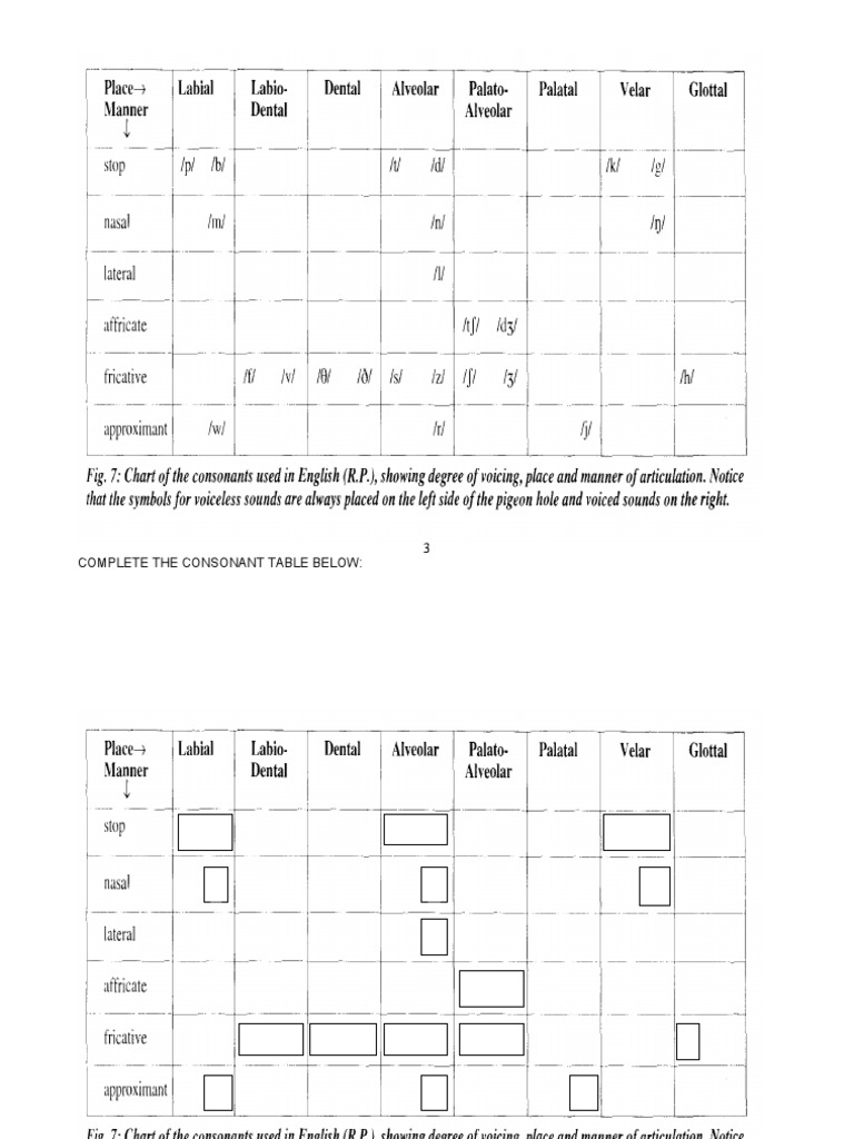 Consonant Table | PDF