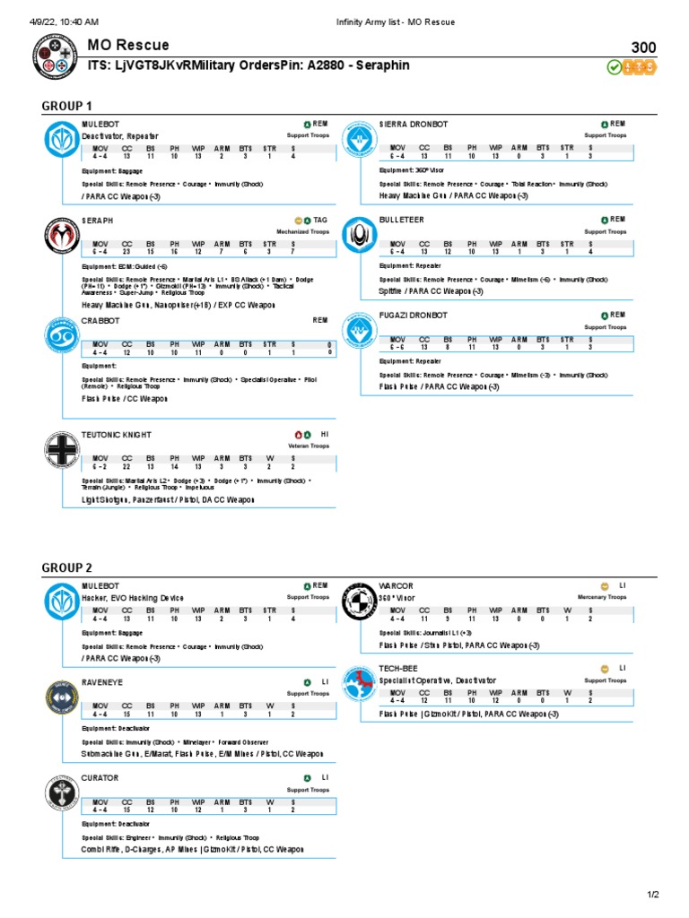 Infinity Army List - MO Rescue | PDF