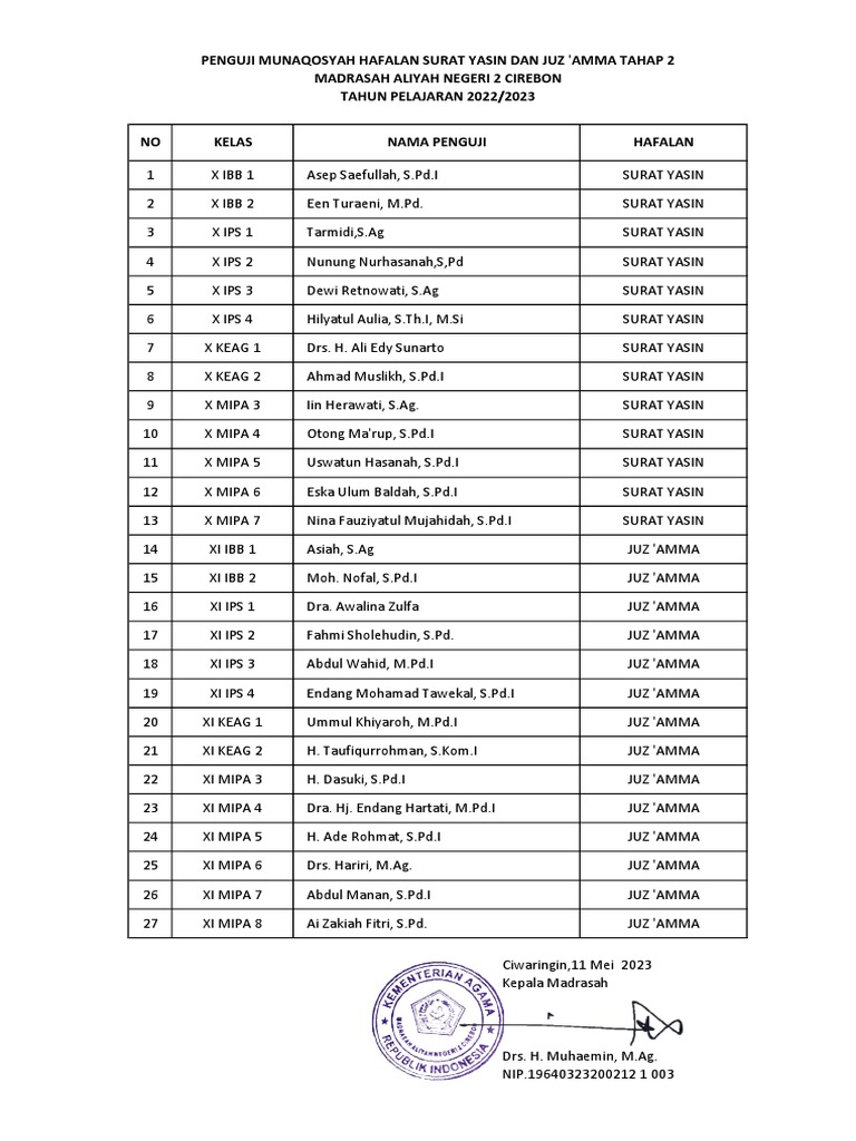 Daftar Penguji | PDF