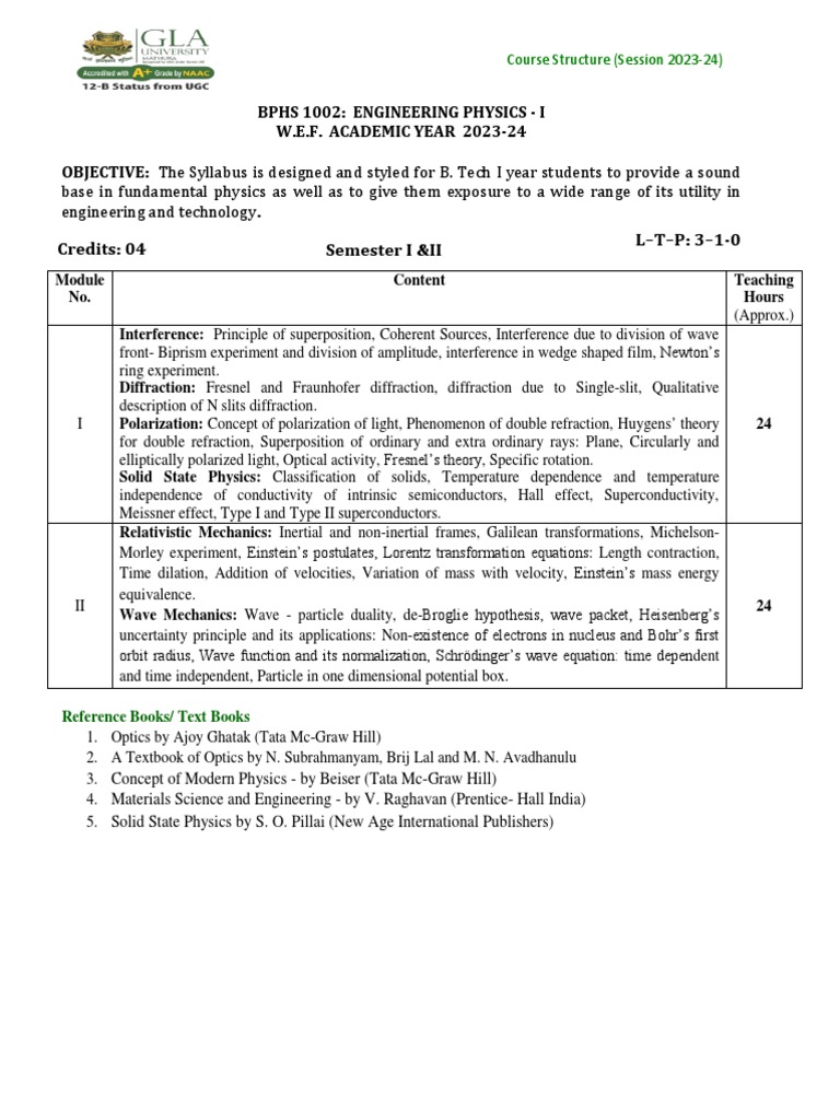 Physics Syllbus | PDF | Diffraction | Waves