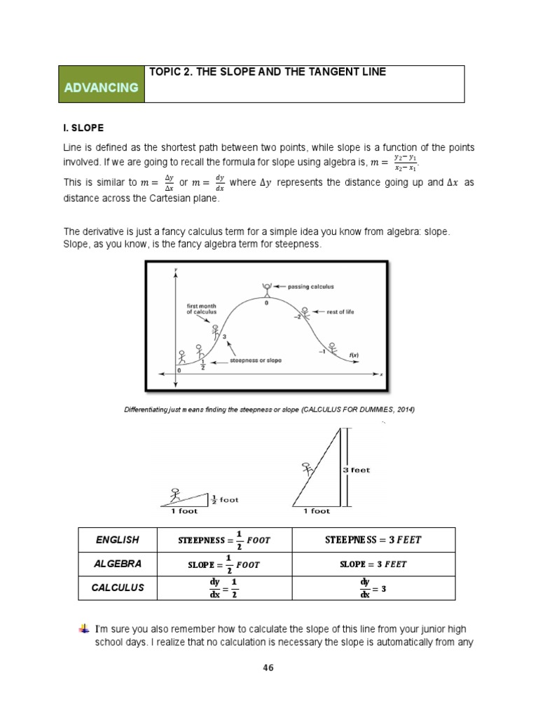 Calculus PPT 5 | PDF | Tangent | Derivative
