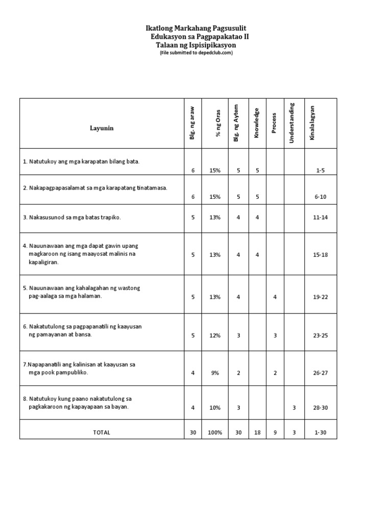 PT - Esp 2 - Q3 | PDF