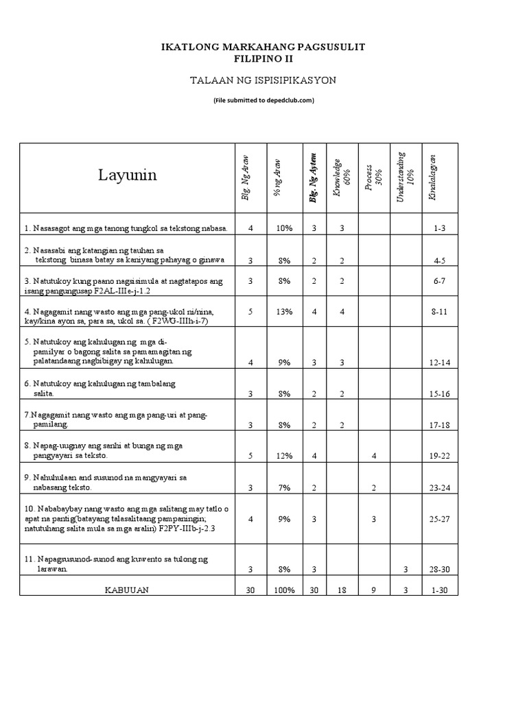 PT - Filipino 2 - Q3 | PDF