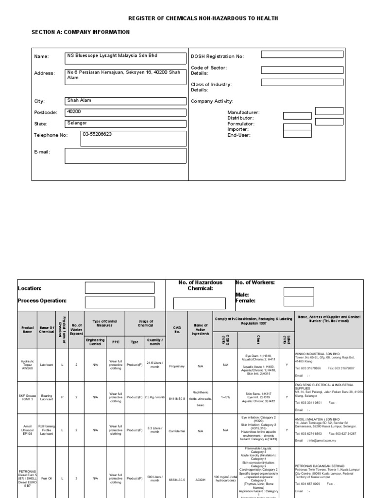 Chemical Safety and Usage Report | PDF
