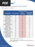 Common Gases LEL and UEL Overview | PDF