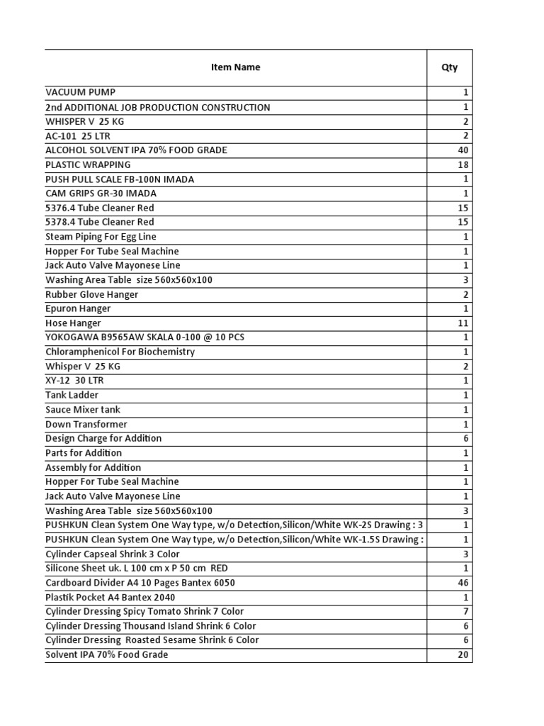 List Order PRD | PDF