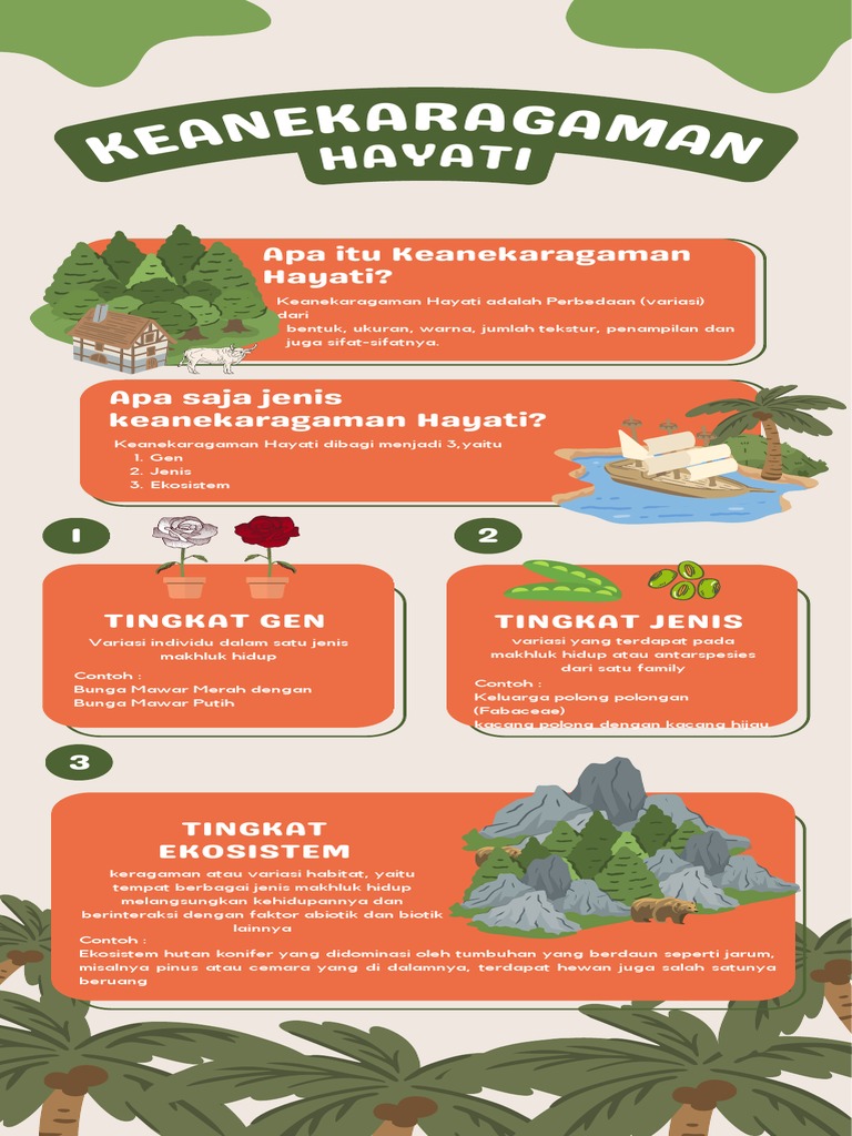 Keanekaragaman Hayati Infografis | PDF