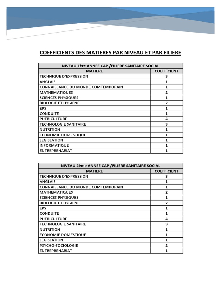 Coefficients des matières par filière CAP | PDF