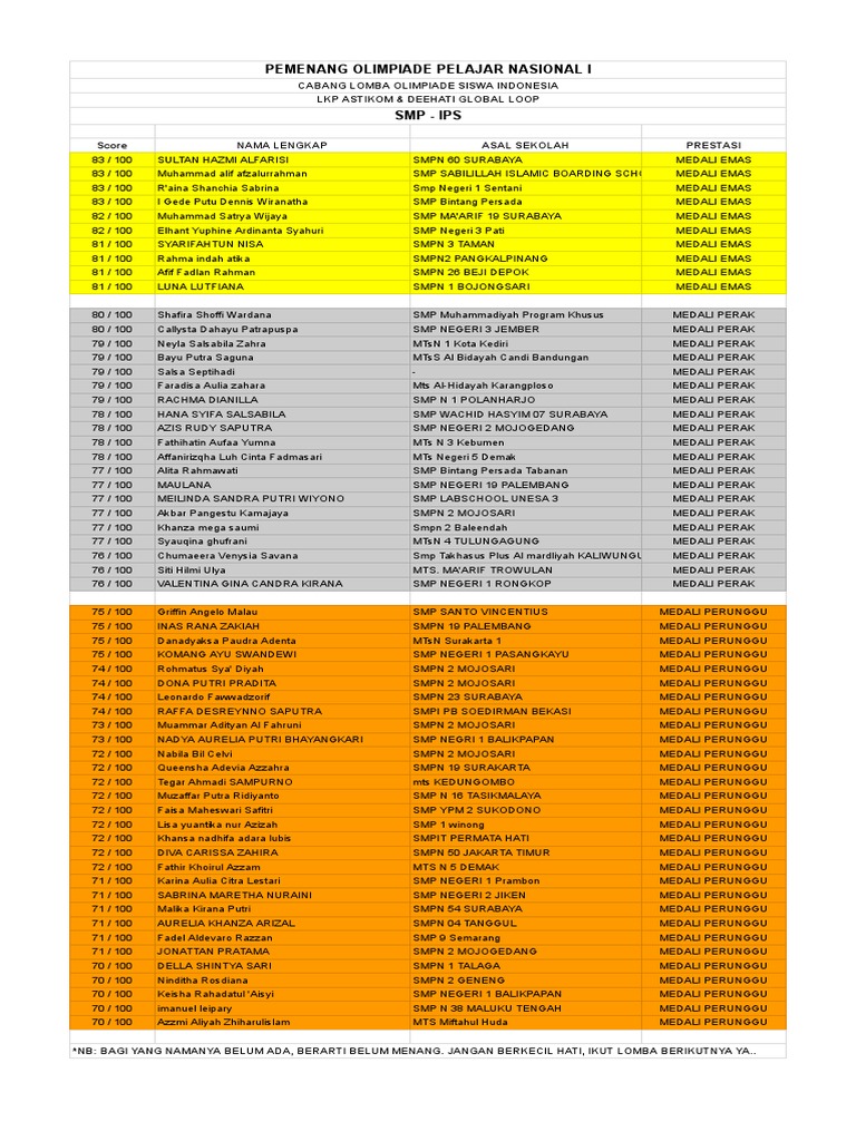 SMP Ips Opn 1 | PDF