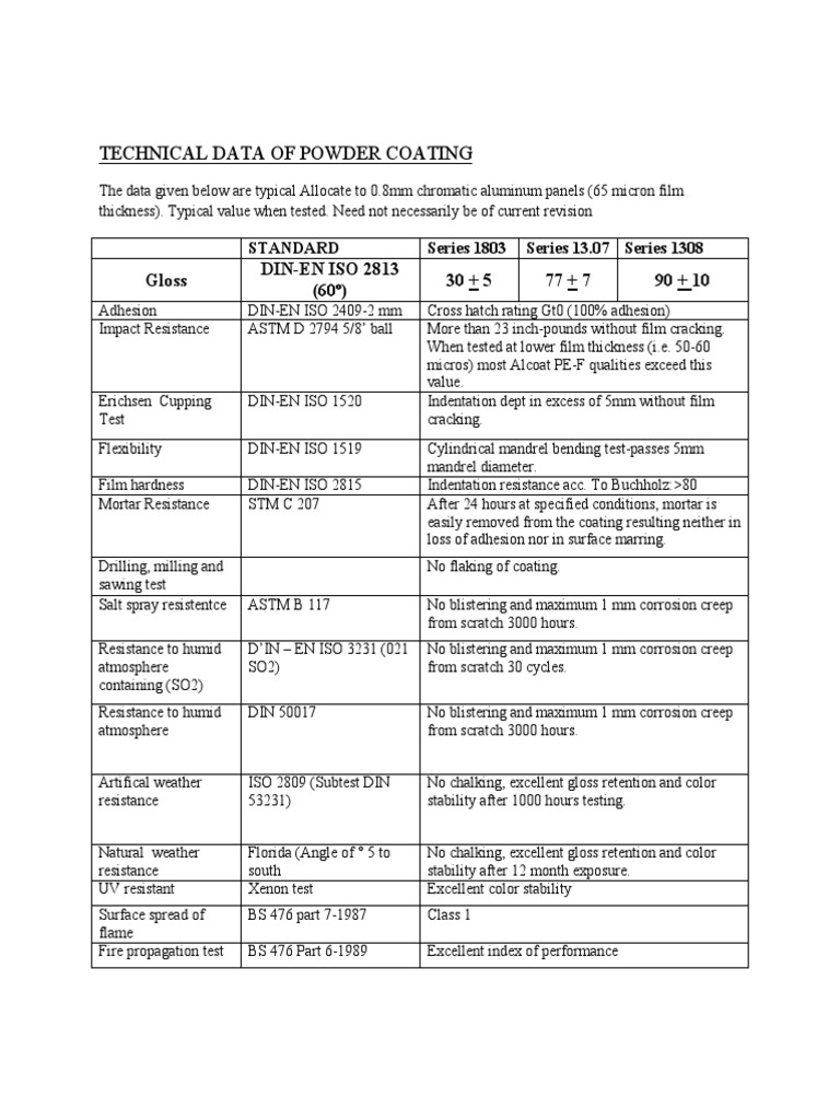 Powder Coating Technical Data Sheet | PDF | Corrosion | Building ...
