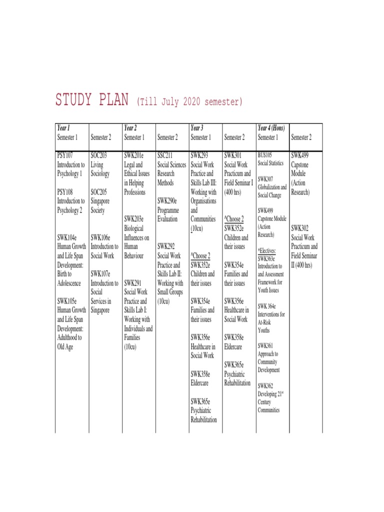 SWK Study Plan | PDF