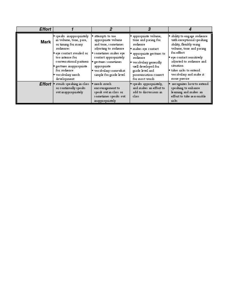 Esp Rubric | PDF
