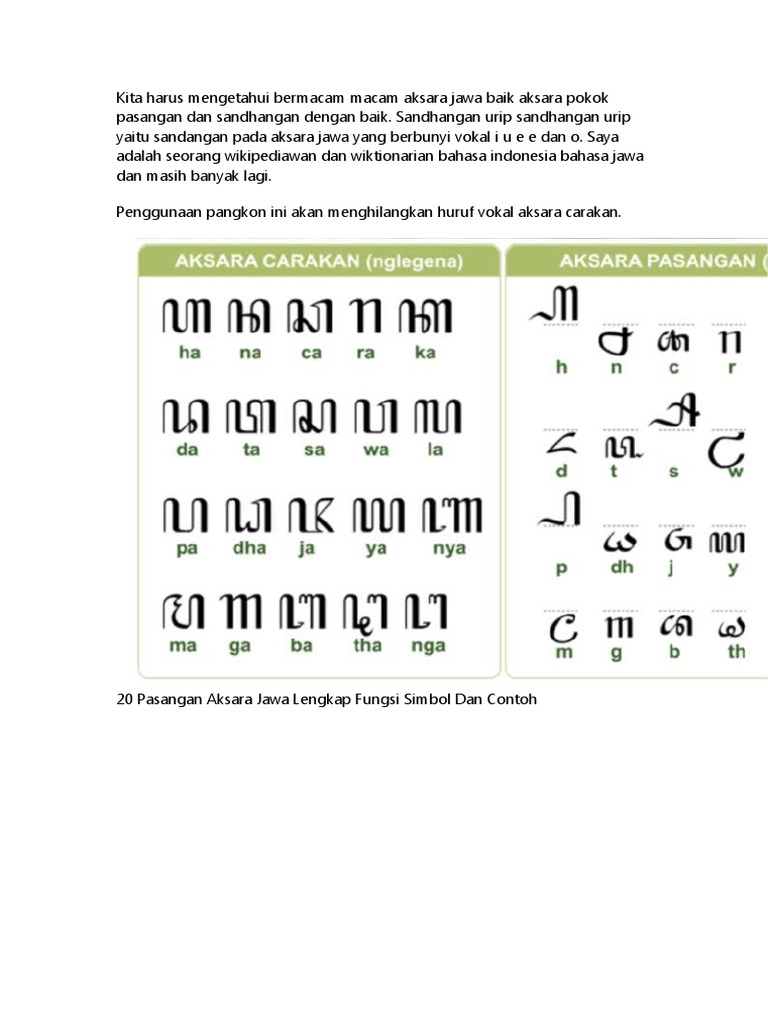 Aksara Jawa Lengkap | PDF
