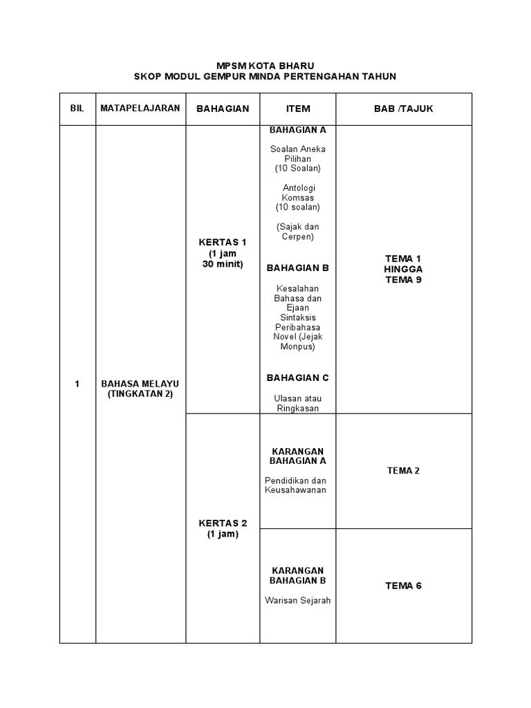 Skop Modul Gempur Minda Pertengahan Tahun Tingkatan 2 (2023) | PDF