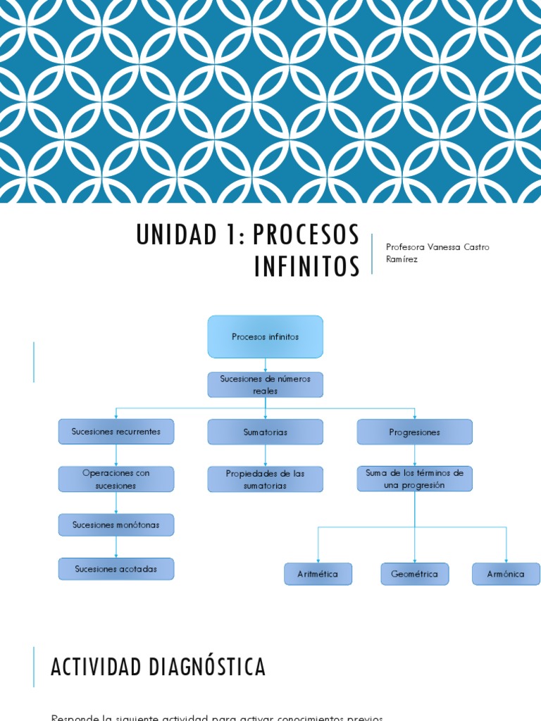 Procesos Infinitos y Sucesiones Matemáticas | PDF | Secuencia | Triángulo