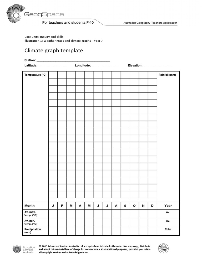16.1.3 Climate Graph Template | PDF