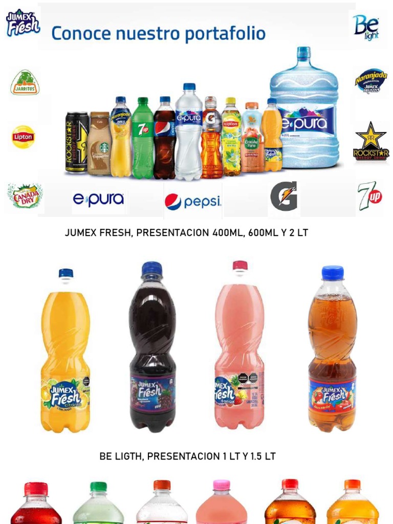 Lista De Productos De Pepsi Y Refrescos SIGO PEPSI COLA VENEZUELA,