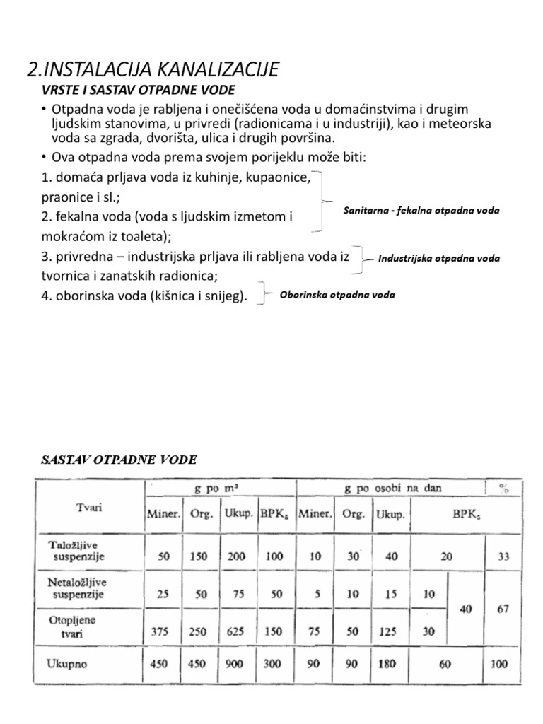 Predavanje 2 Kanalizacija | PDF