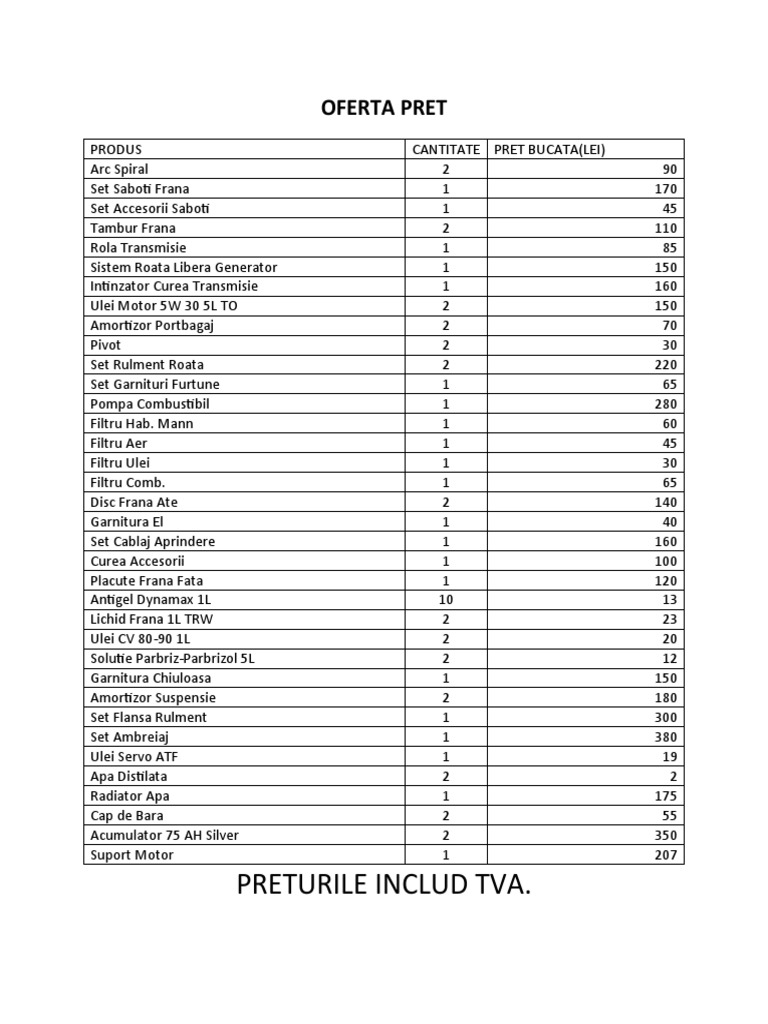 Tabel Oferta Pret | PDF