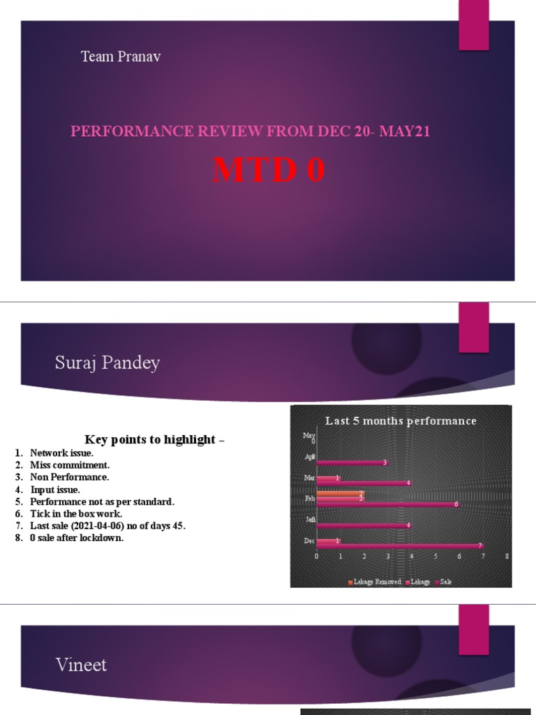 Team Pranav: Performance Review From Dec 20-May21 | PDF