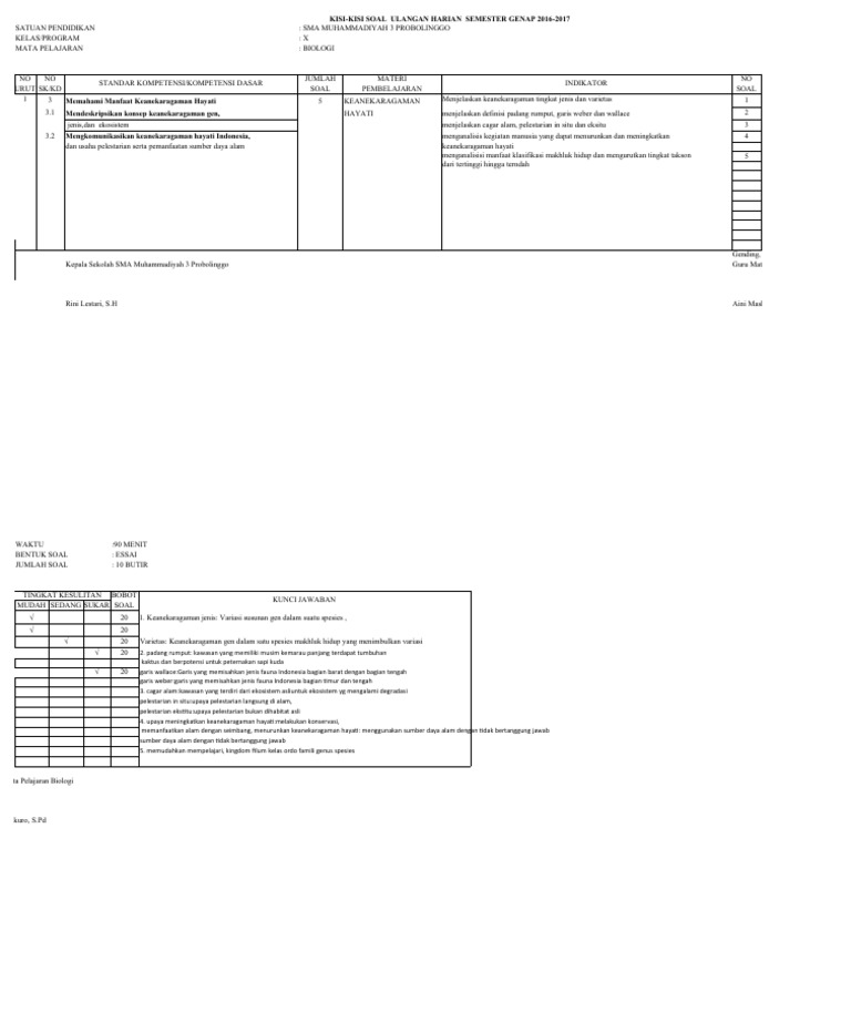 Kisi Kisi Soal Uh 1 Bio Keanekaragaman Hayati | PDF