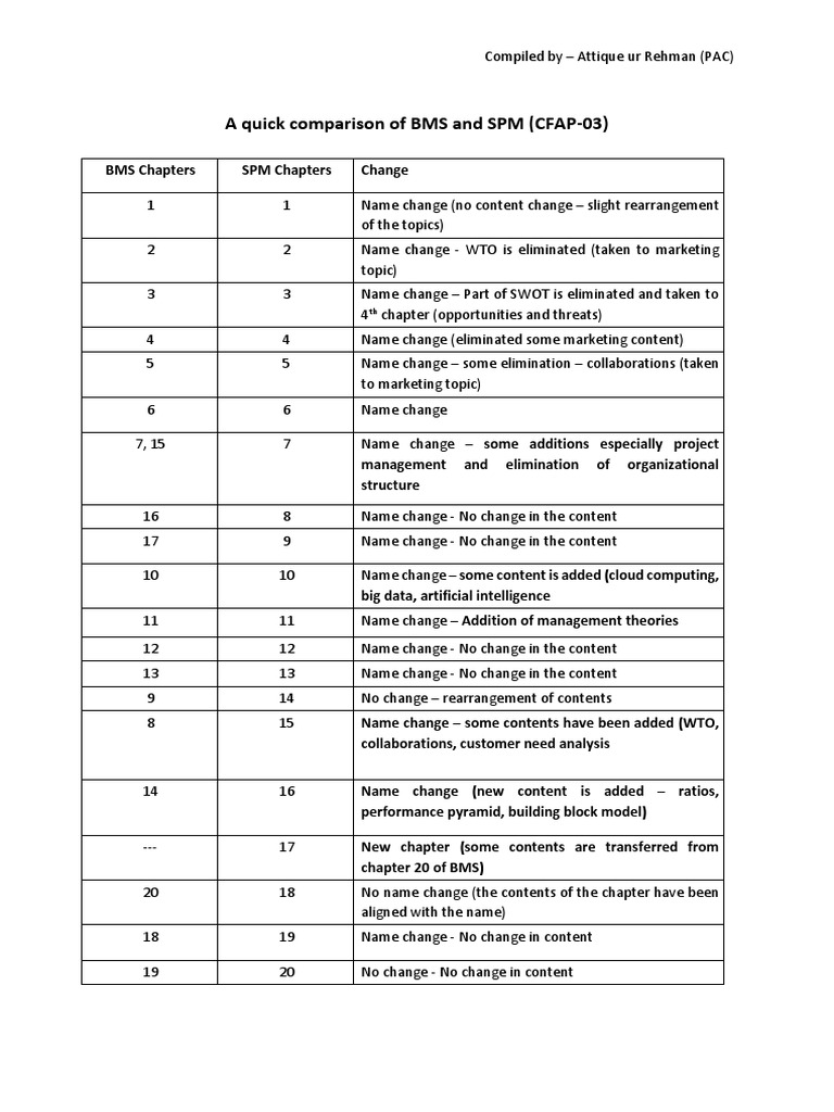 A Quick Comparison of BMS and SPM Final | PDF