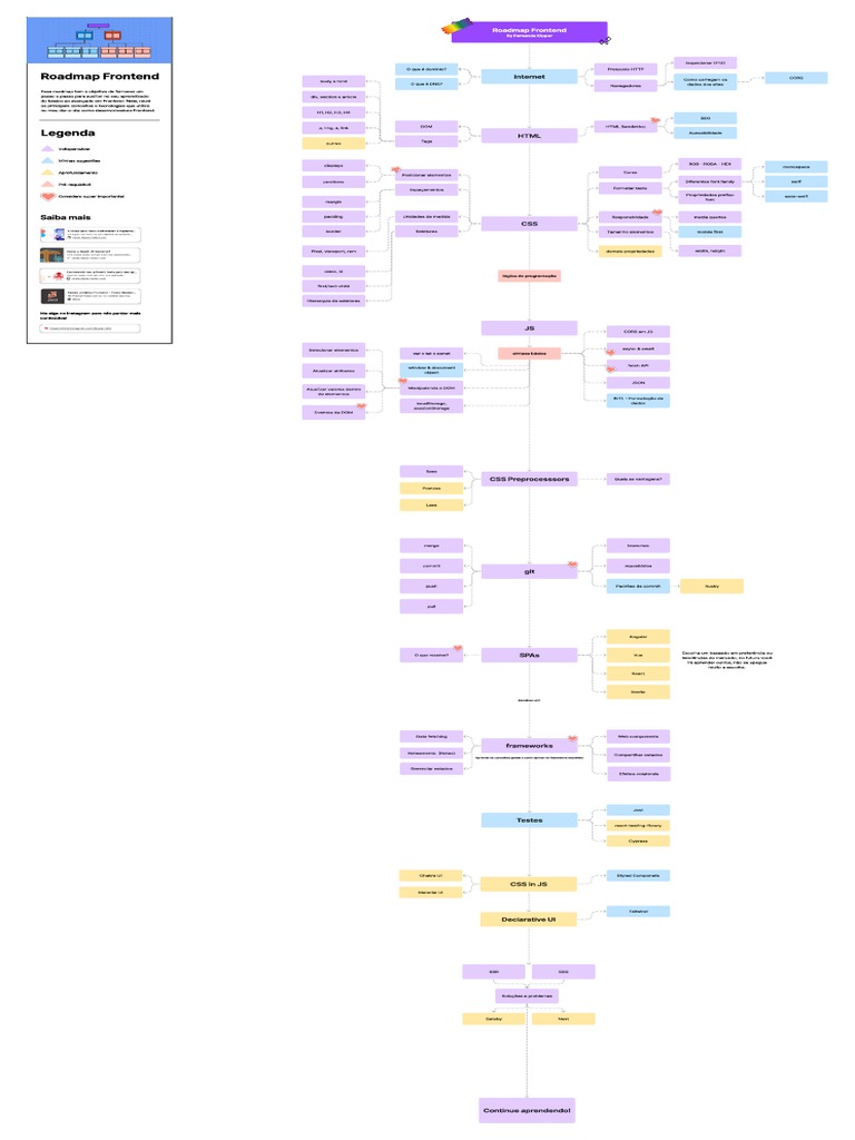 Frontend Roadmap | PDF