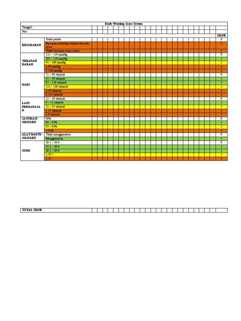 Format Early Warning Score System-1 | PDF