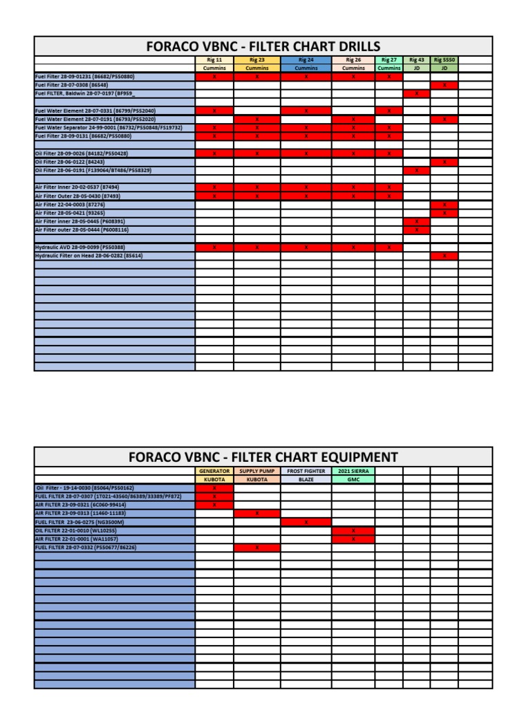 Filter Chart for Drilling Equipment | PDF | Mechanical Engineering ...