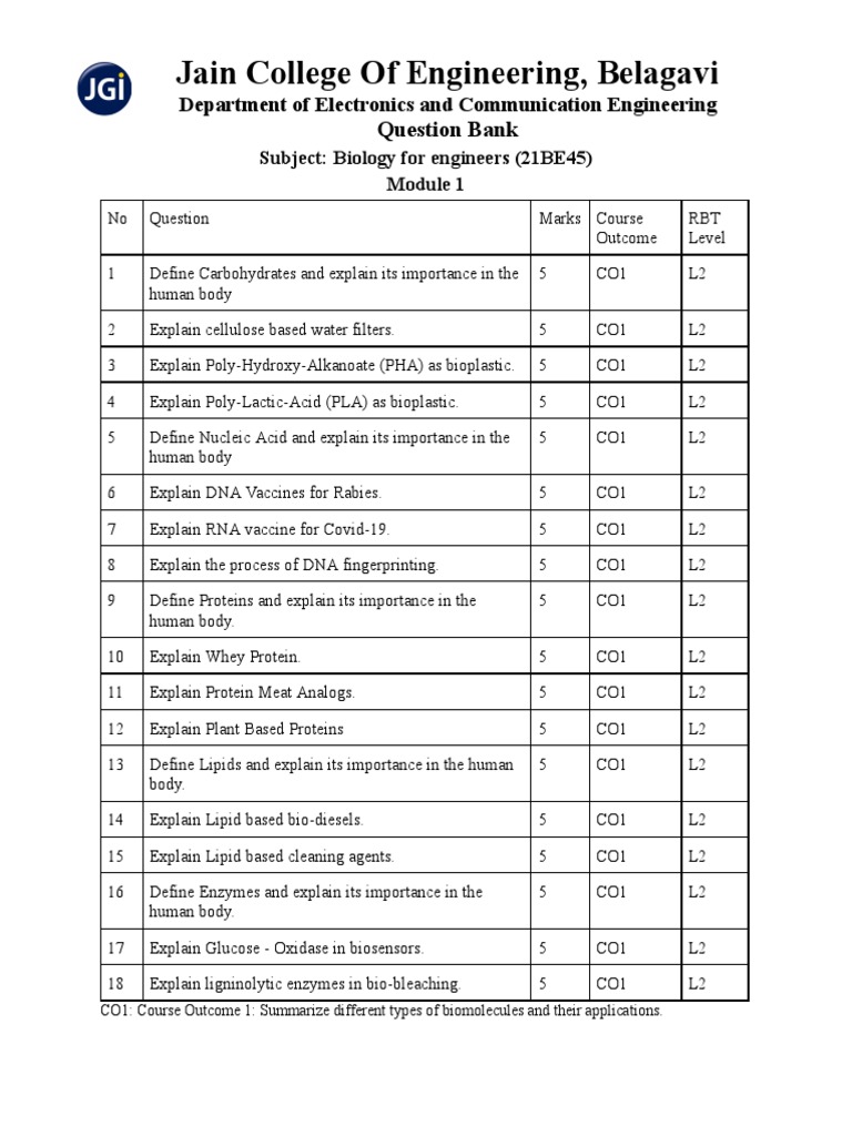 Question Bank - 21BE45 - Module1 | PDF