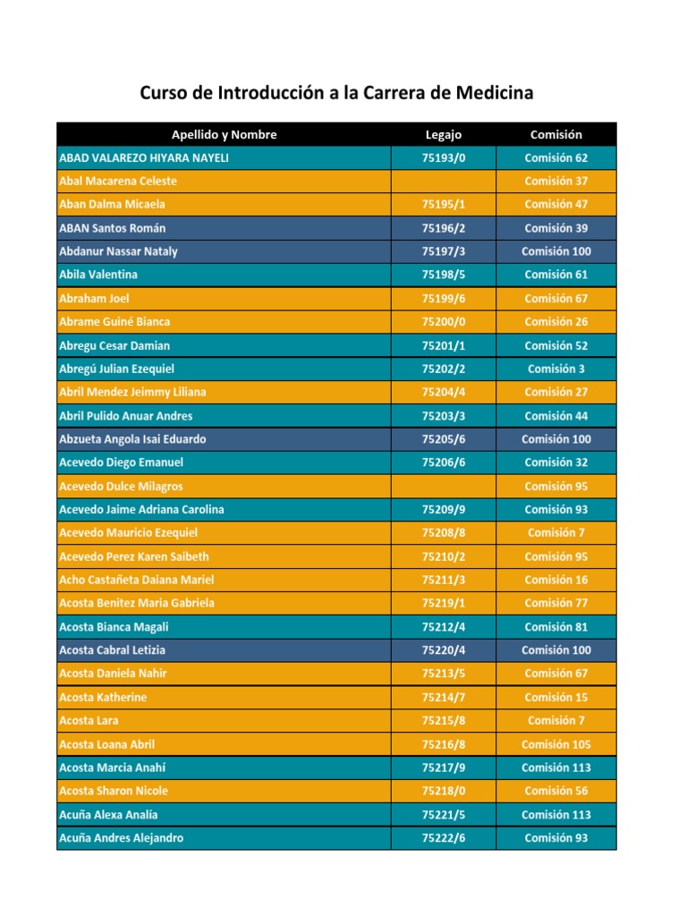 Listado Comisiones | PDF