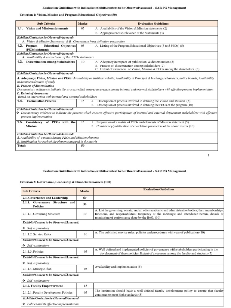 Evaluation Guidelines - PG Management | PDF | Evaluation | Curriculum