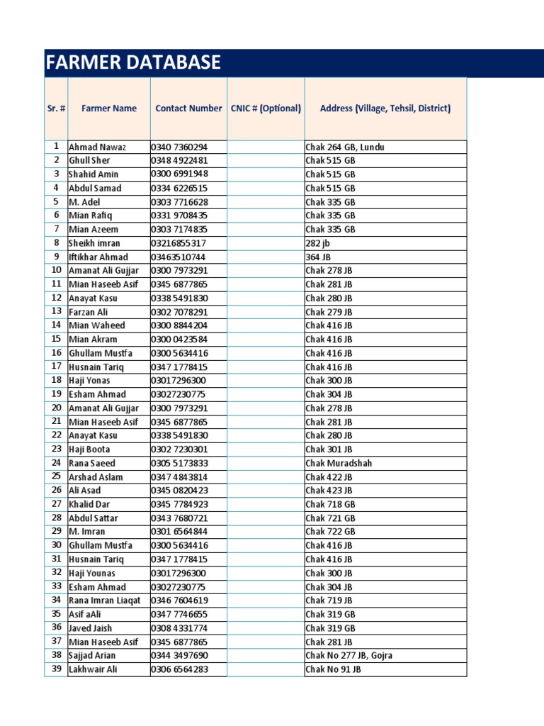 Farmer Database Format NP & CAN User North Zone | PDF | Food ...