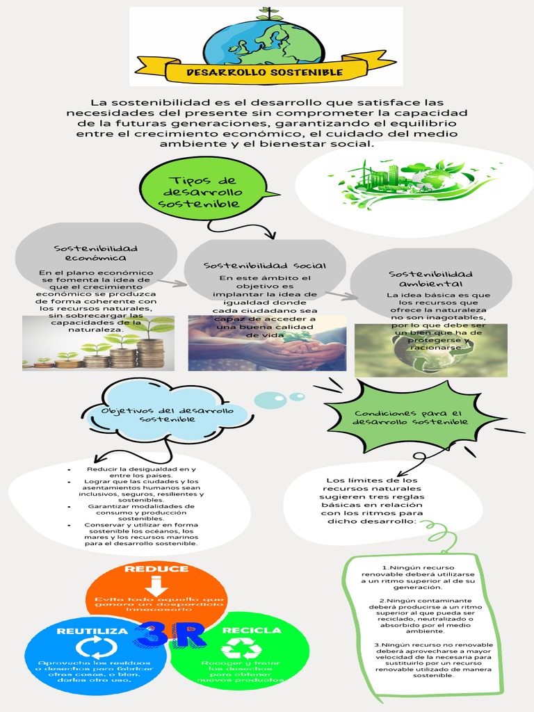 Desarrollo Sostenible Pdf